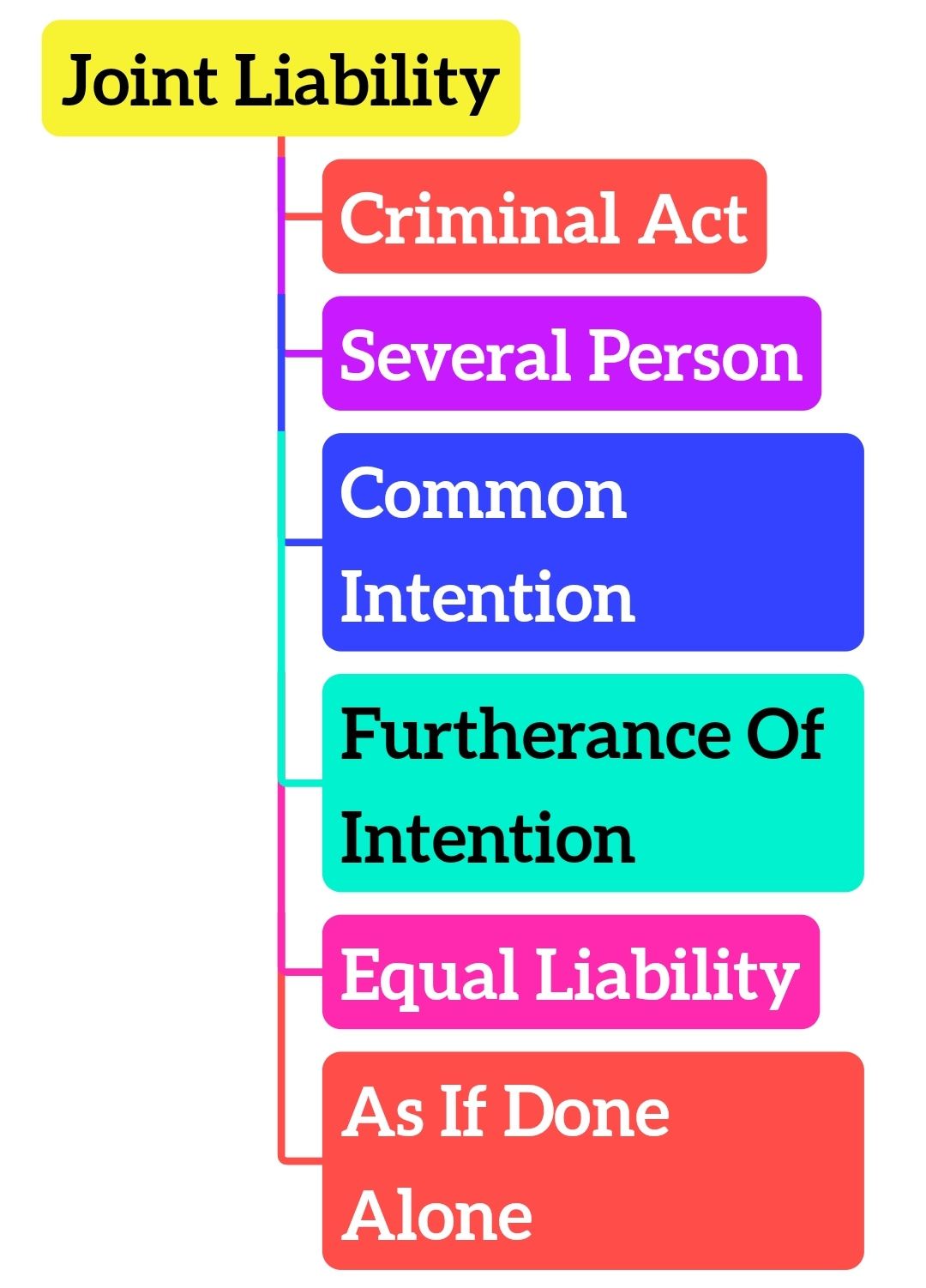 Section 3(5) BNS Explained: Common Intention और Joint Liability - LawWala